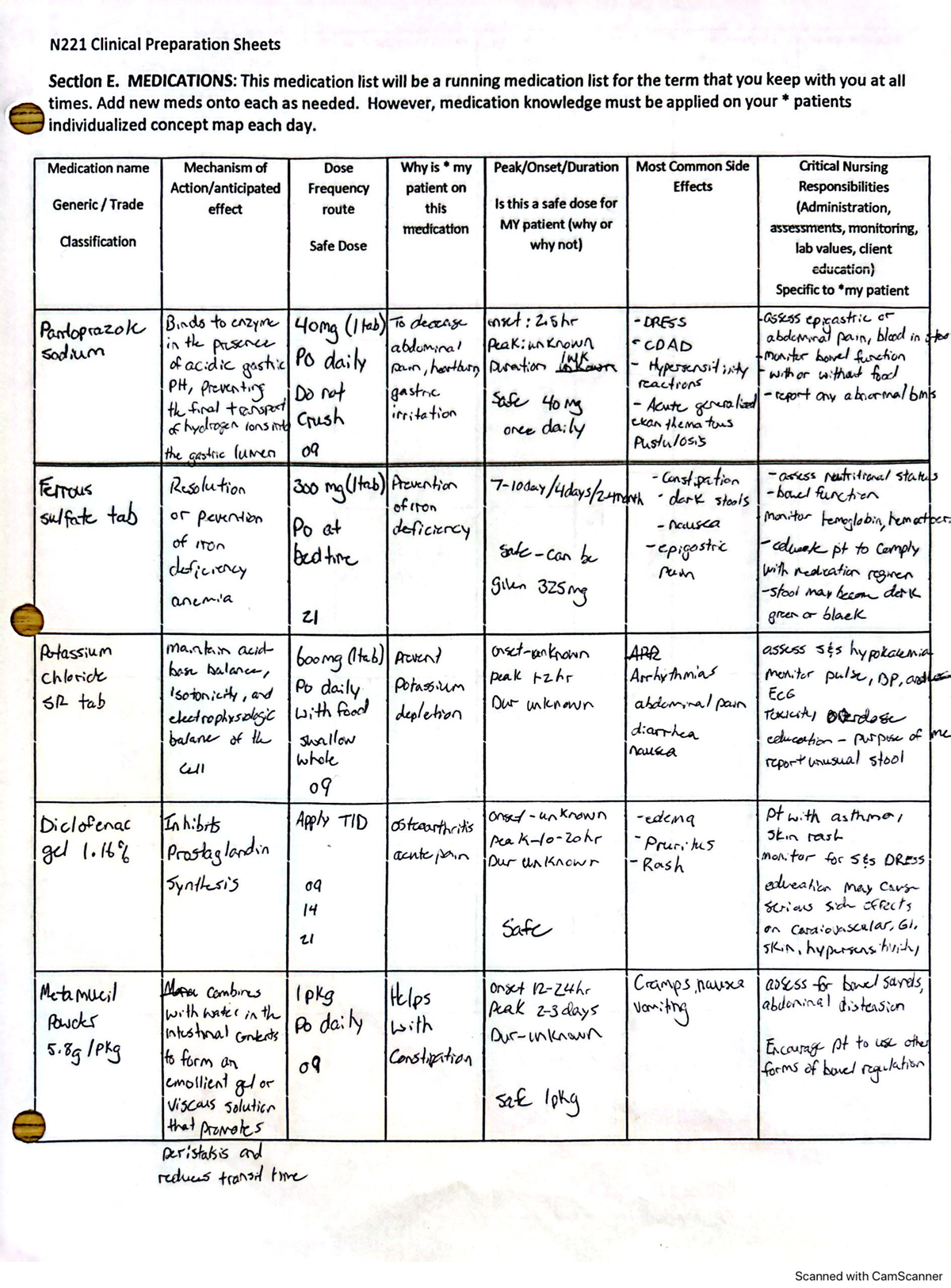Medication’s review - N221 Clinical Preparation Sheets Section E ...