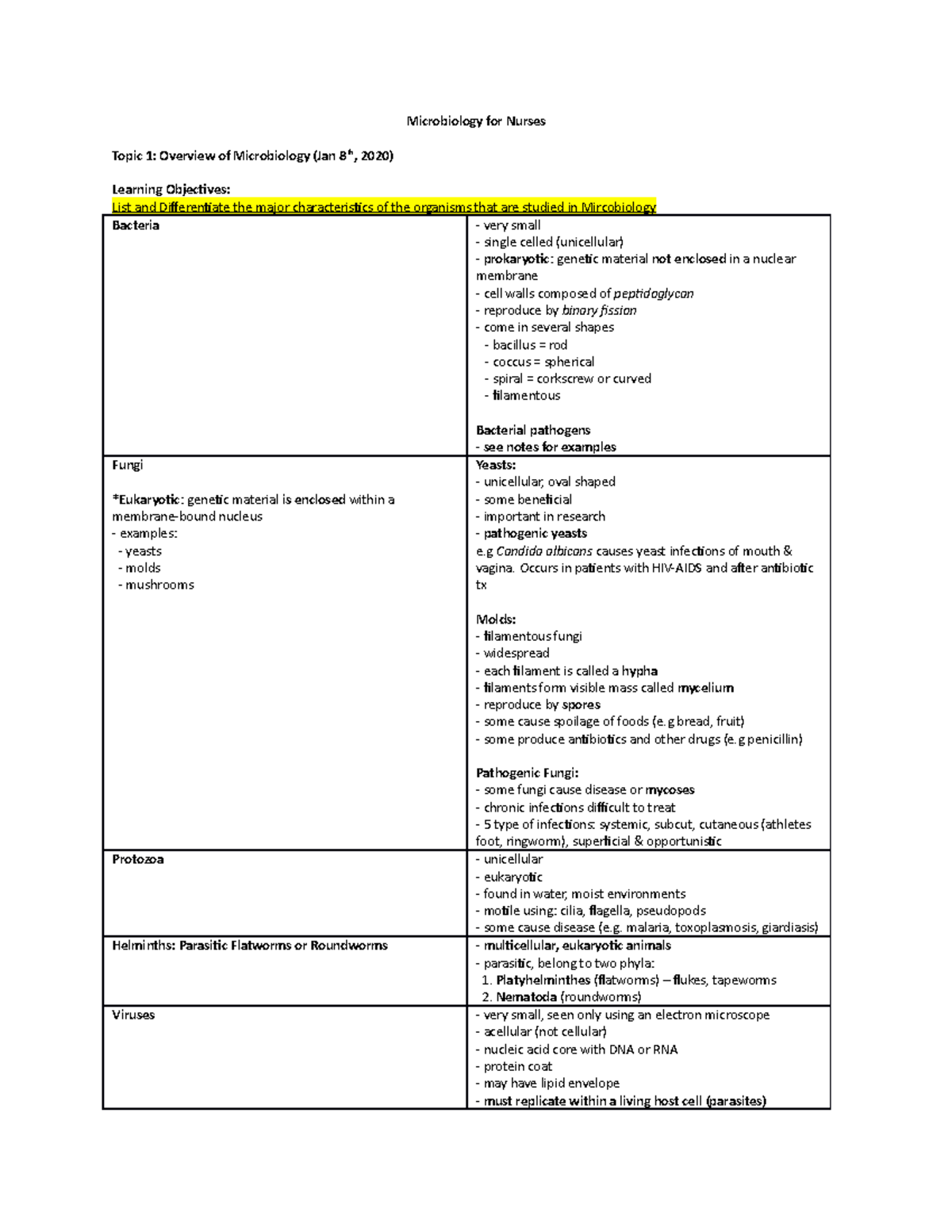 Microbiology for Nurses - Topic 1 Lecture Notes - Microbiology for ...