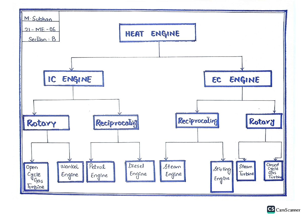ICE - .................. - M. Subhan 21. ME 06 HEAT ENGINE Section B IC ...