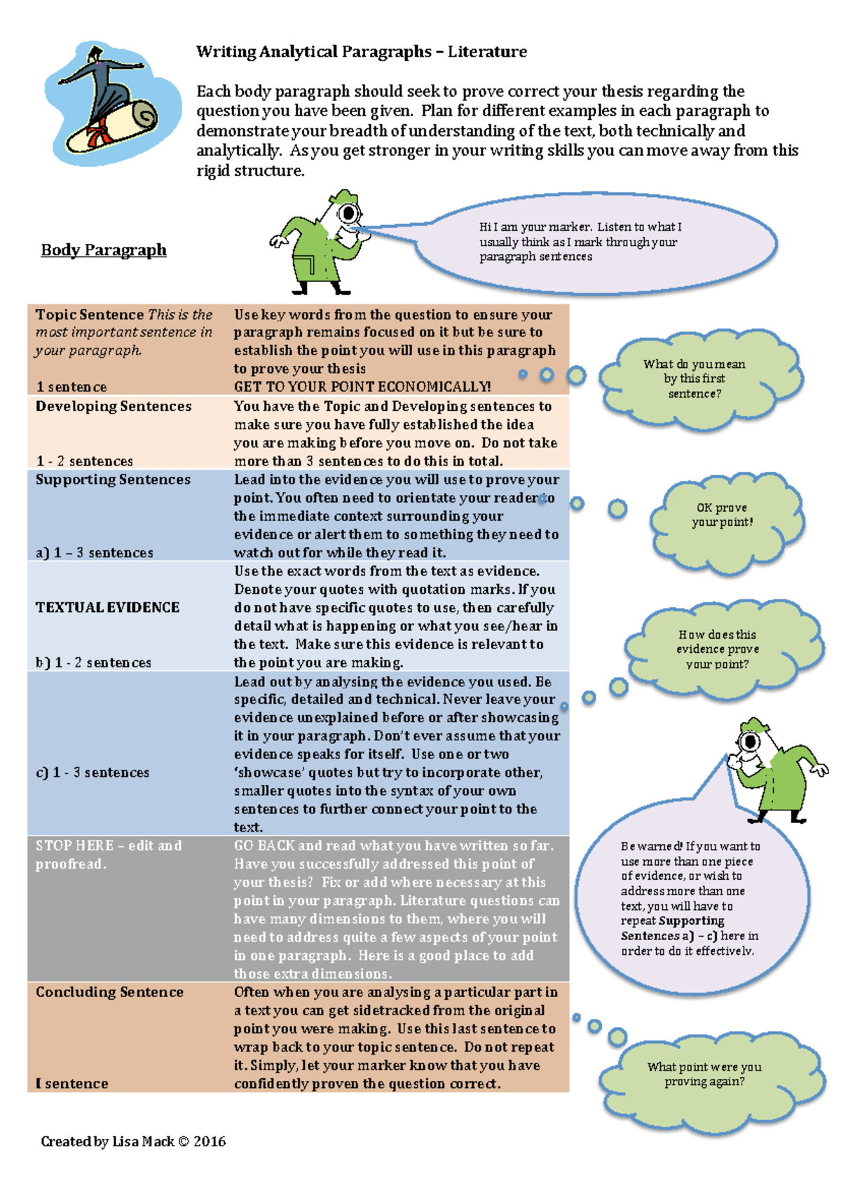 02 Writing Analytical Paragraphs - Plan for different examples in each ...