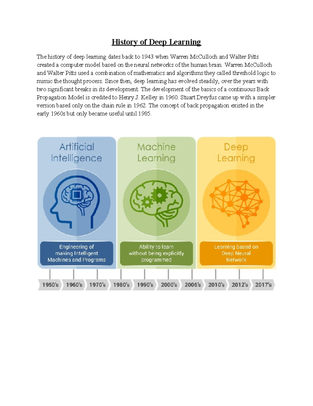 History of Deep Learning - Warren McCulloch and Walter Pitts used a ...