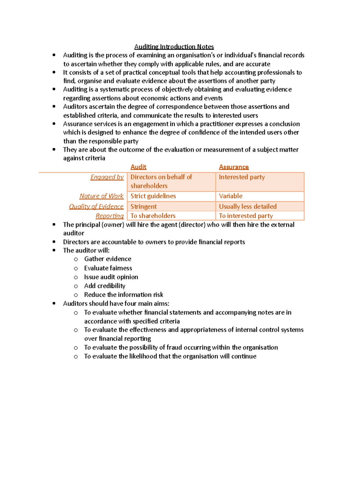 Auditing Introduction Notes - Studocu
