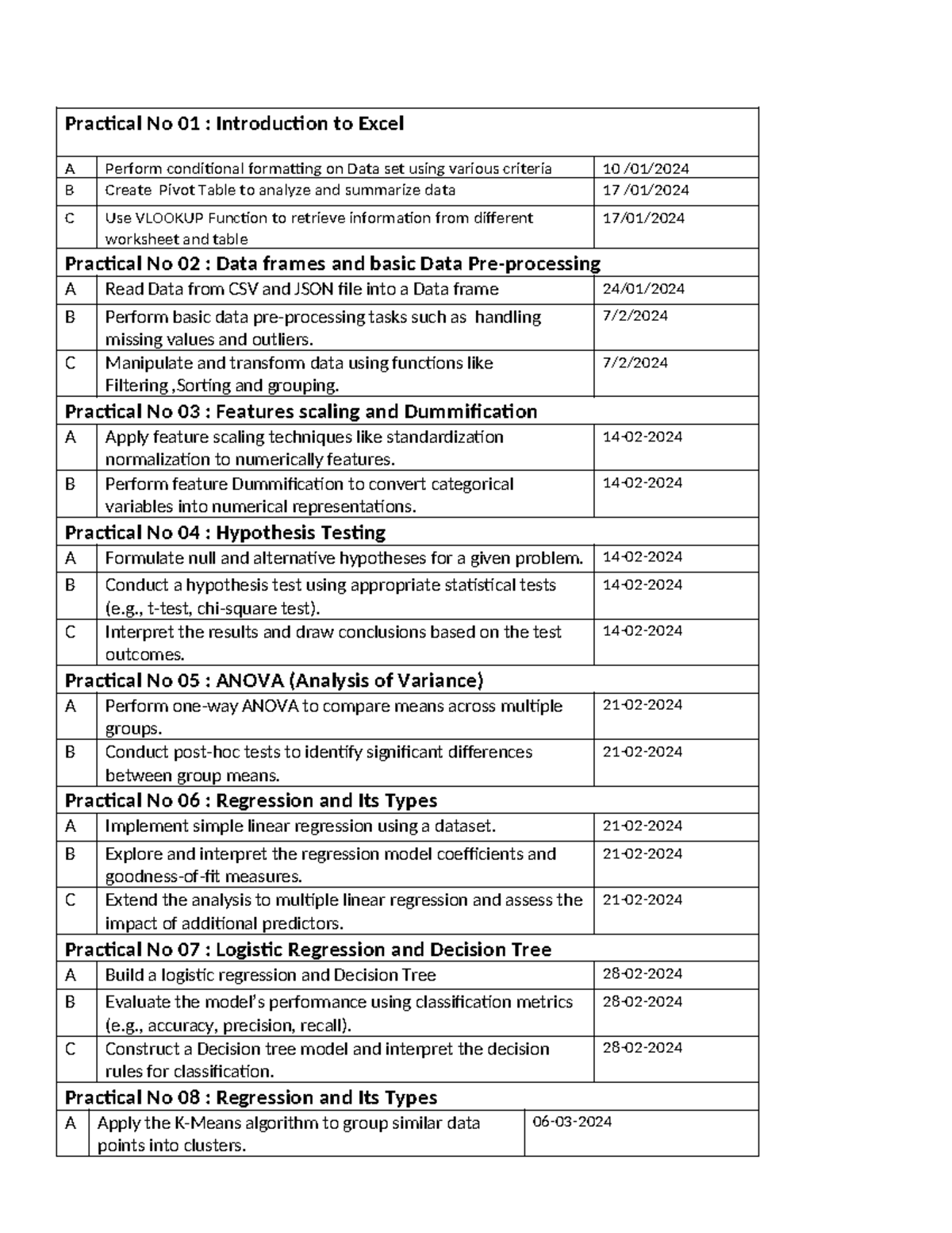DS pract 1 to 10 - Practical No 01 : Introduction to Excel A Perform conditional formatting on ...