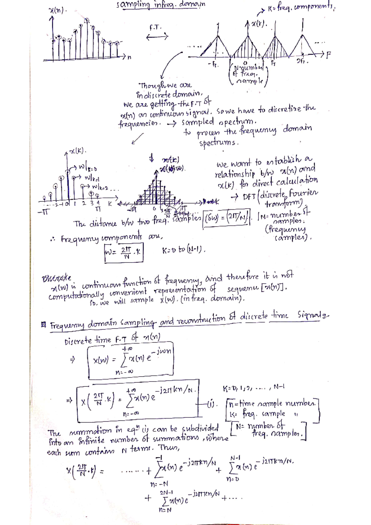 digital signal processing - Electronics and Communication - Studocu