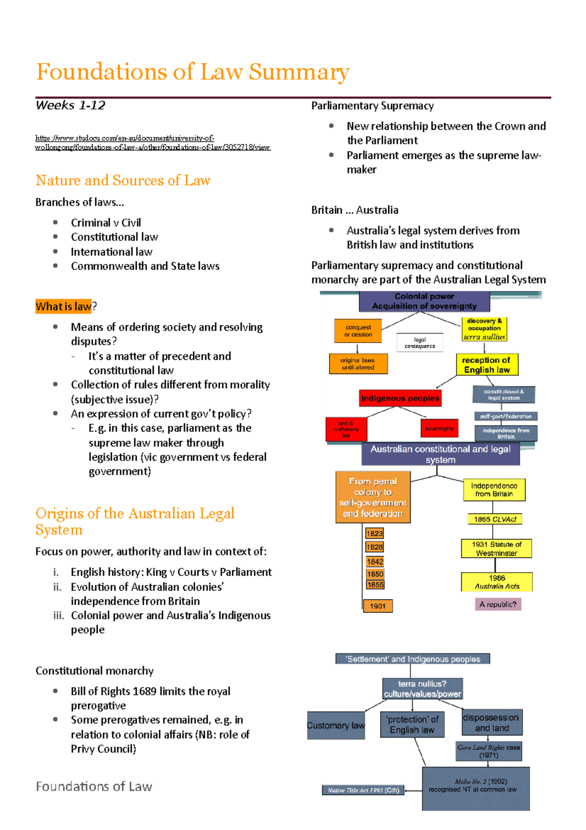 LLB1100 Summary sheet - Foundations of Law Summary Weeks 1- studocu/en ...