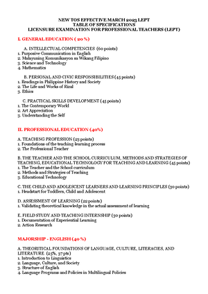 'UNIT III-Phases and Process of Curriculum Development' - UNIT III ...