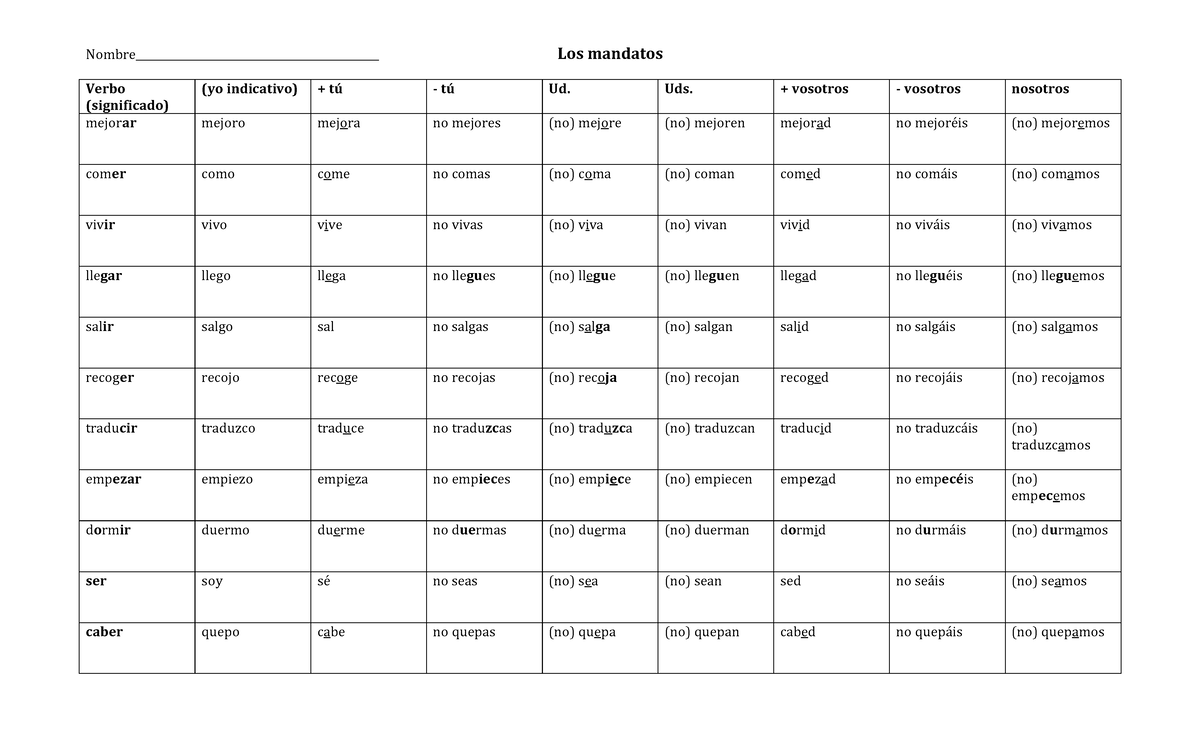 Mandatos practice chart 2 - clave - Nombre ...
