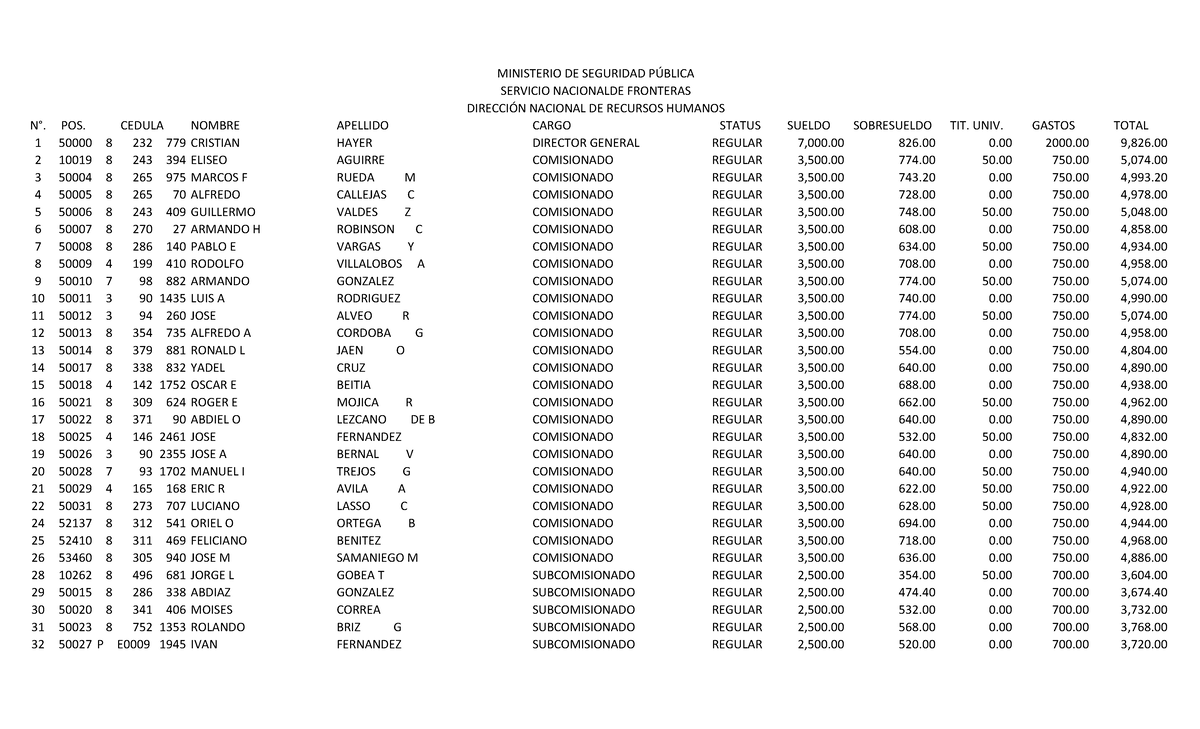 Planilla Senafront Noviembre 2016 - N°. POS. NOMBRE APELLIDO CARGO ...