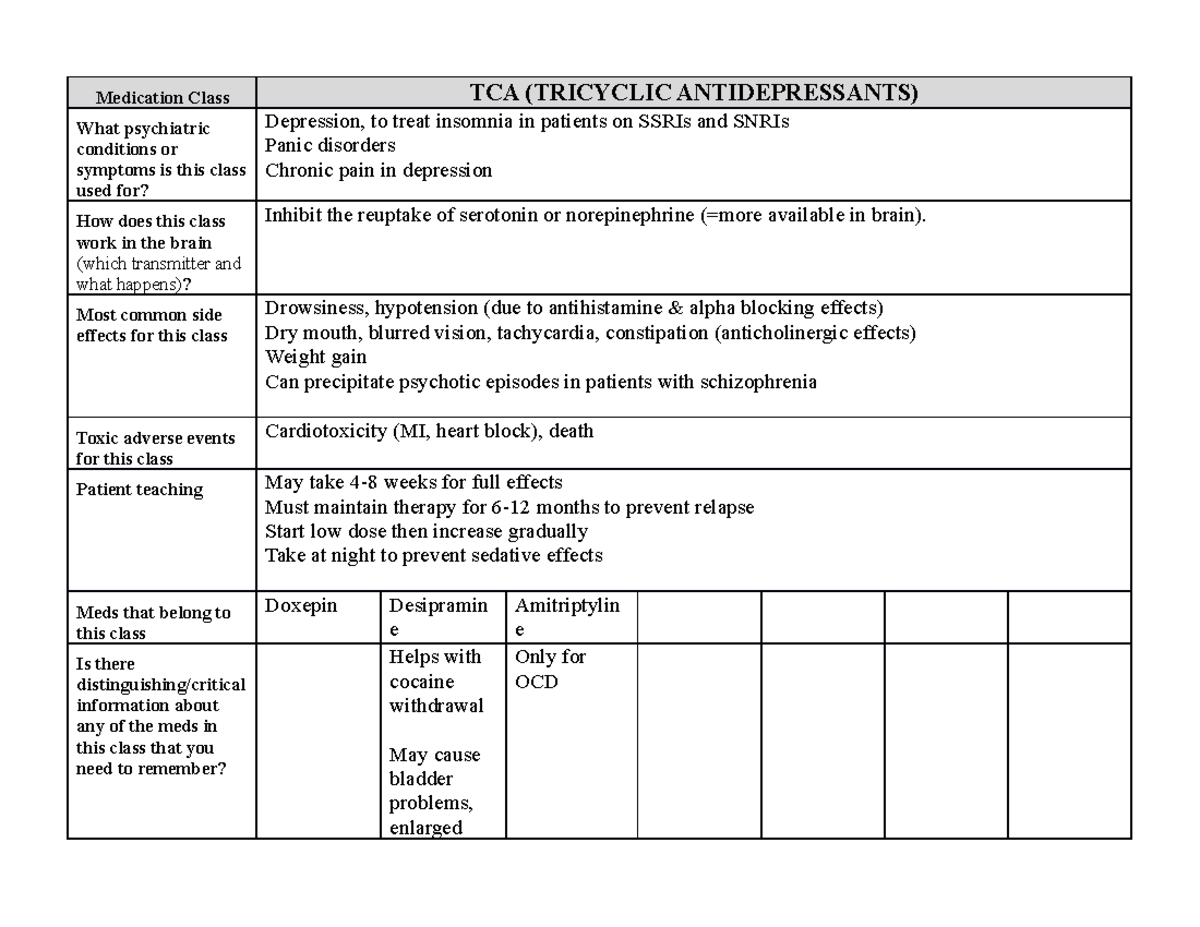 TCA - med template - Medication Class TCA (TRICYCLIC ANTIDEPRESSANTS ...