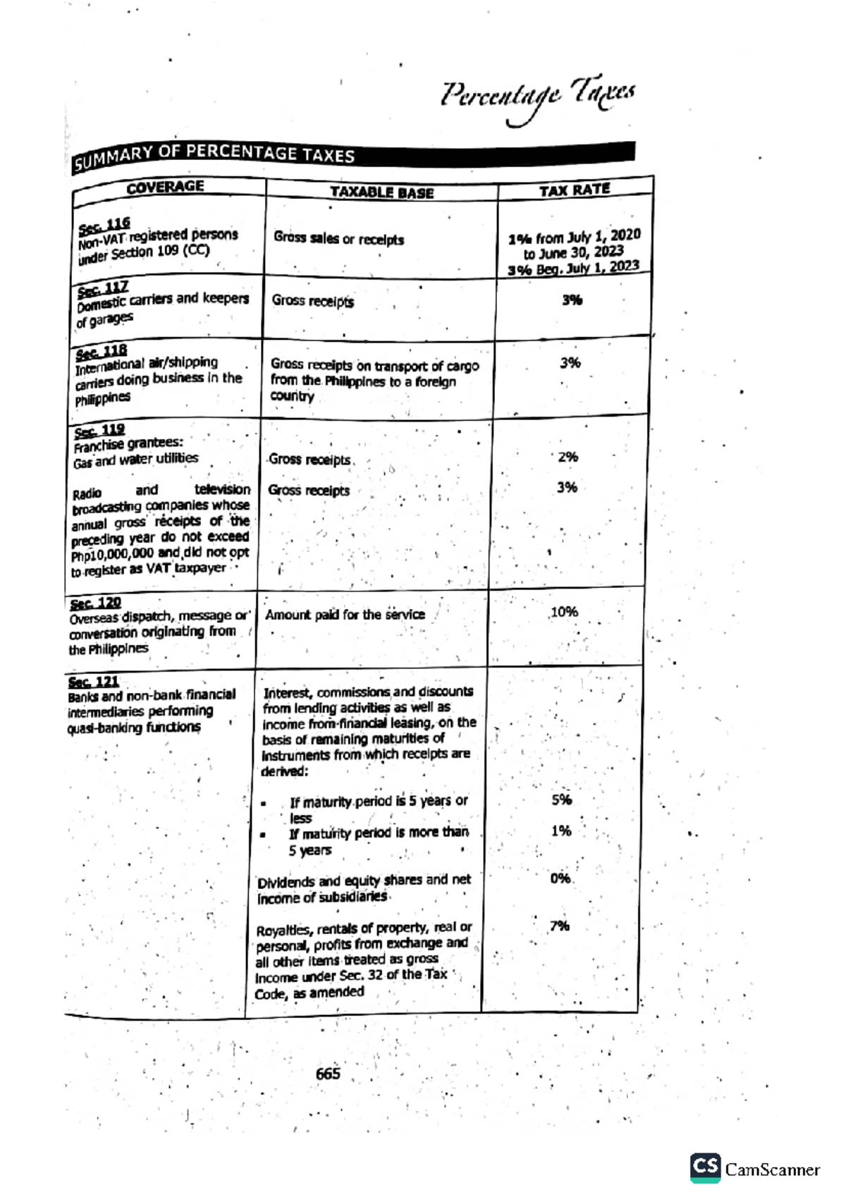 Summary OF Percentage Taxes - Accountancy - CamScanner CamScanner - Studocu