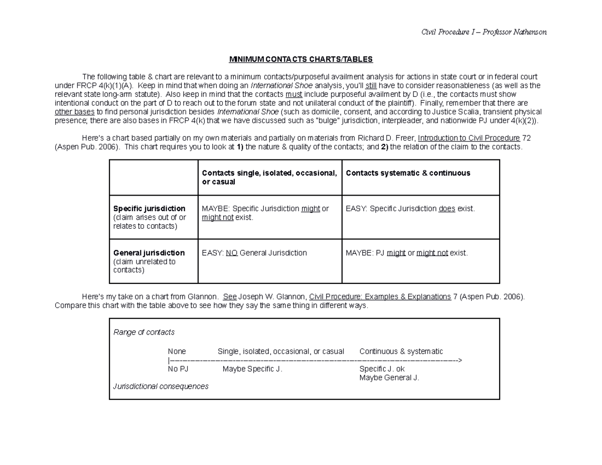 Minimum contacts tables - Civil Procedure I - Professor Nathenson ...