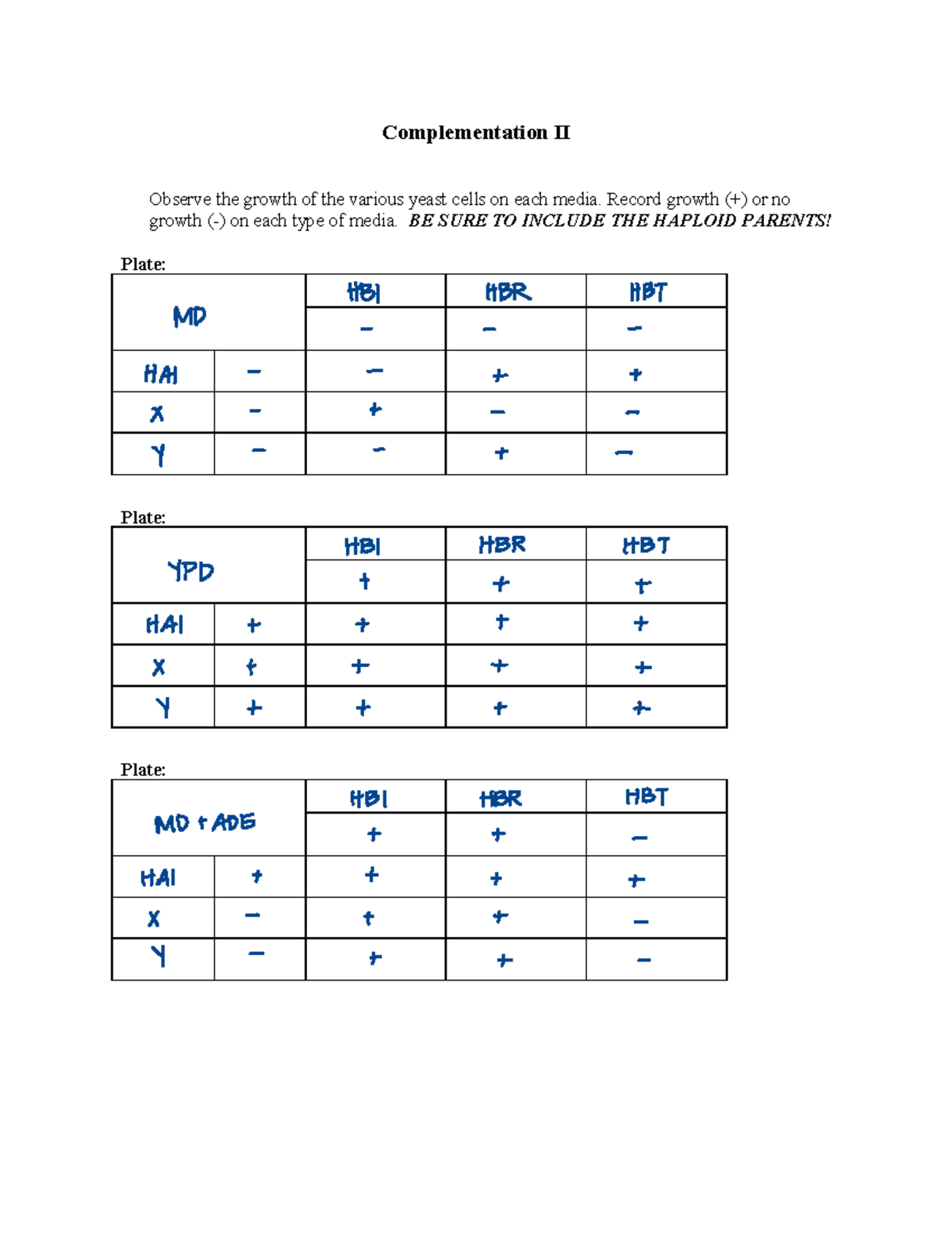 BIOL4821 Complementation II Protocols - Complementation II Observe the growth of the various ...