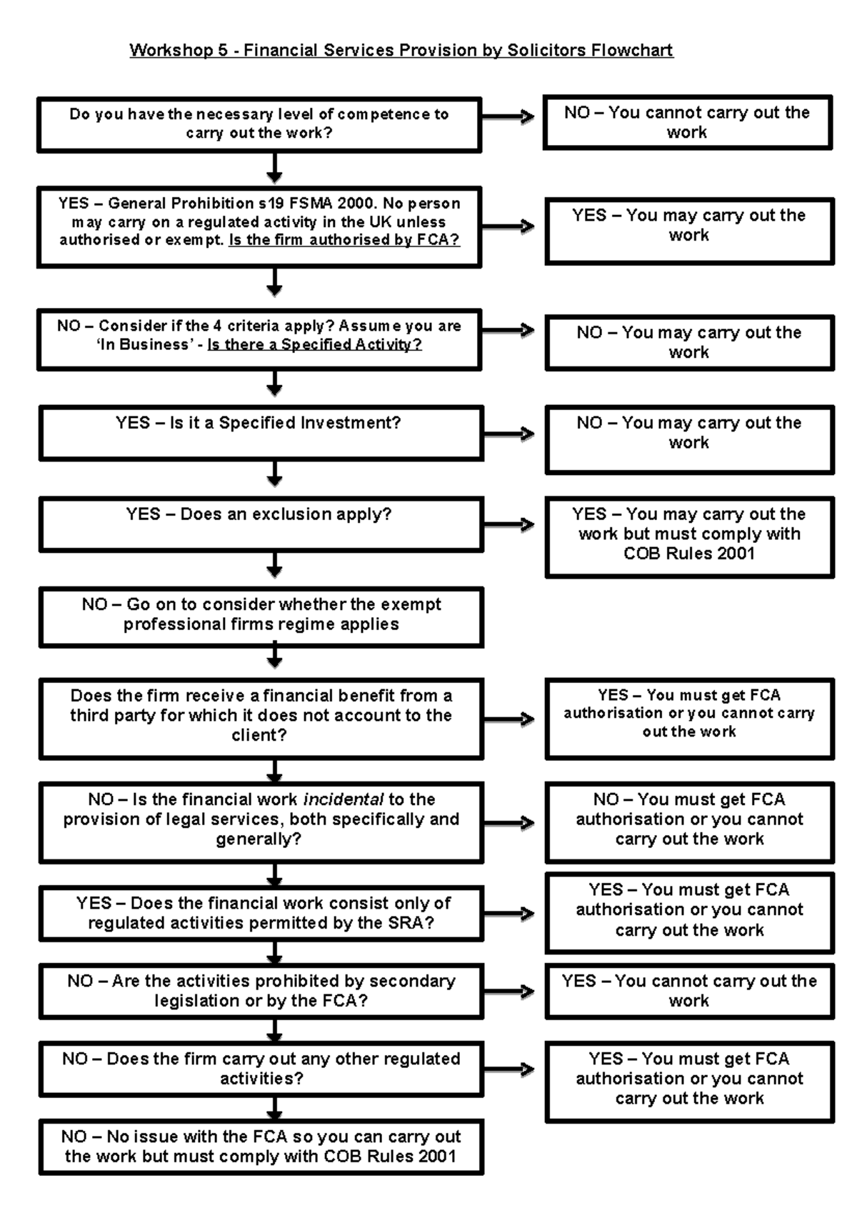 Decision Tree - Workshop 5 - Financial Services Provision by Solicitors ...