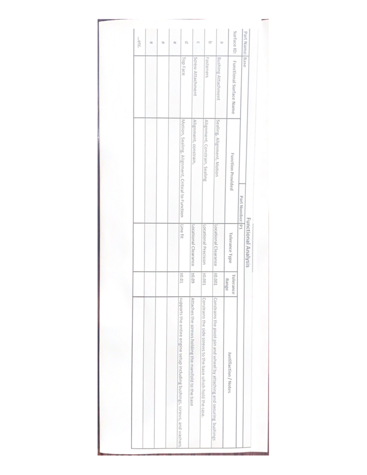 FA- tables - Niemi functional analysis assignment 1 for DML - EML 2322L ...