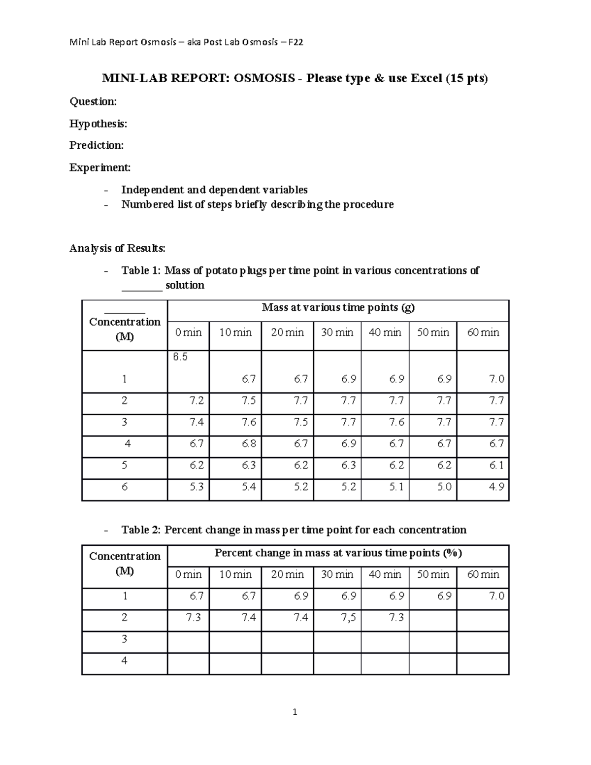 Mini Lab Report Osmosis- aka Post Lab Osmosis-F22 - Mini Lab Report ...