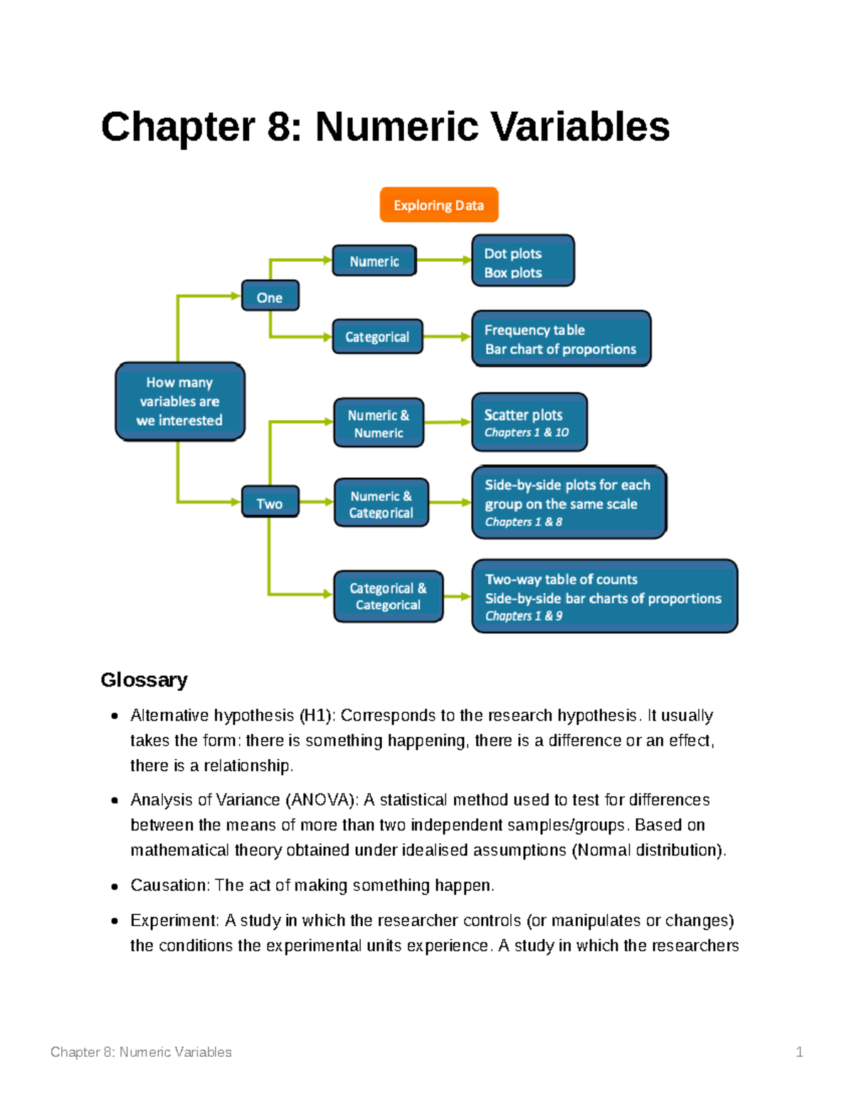 Chapter 8 Numeric Variables - Glossary Alternative hypothesis (H1 ...