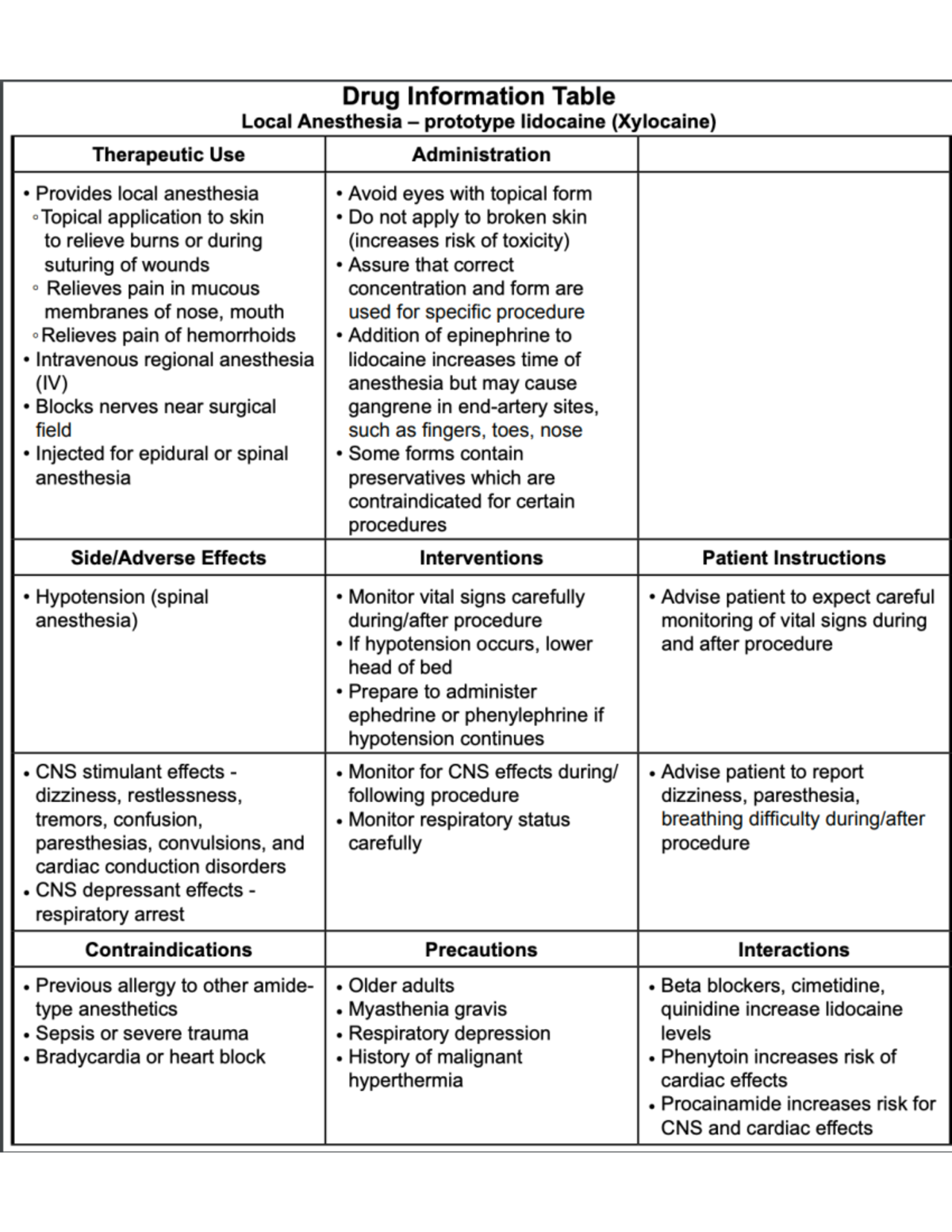 Module 2 - Random drug tables - NR-293 - Studocu