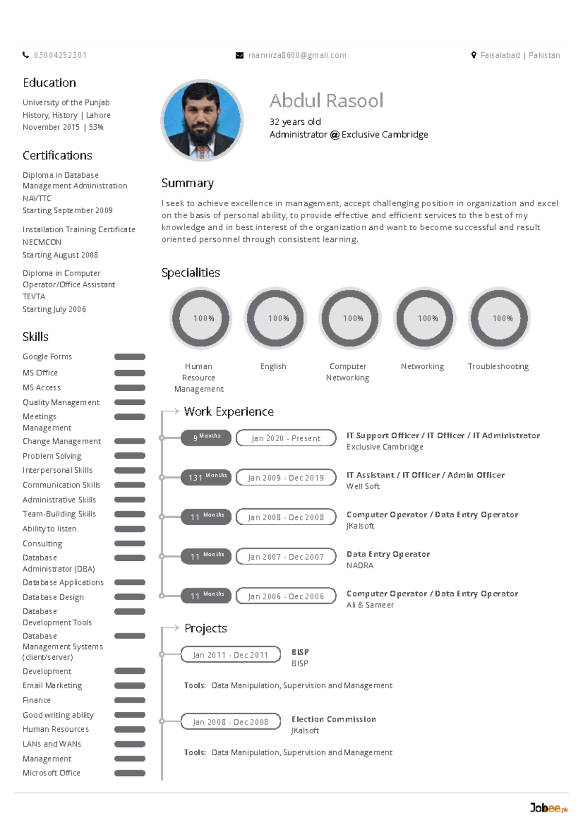 Abdul Rasool-Impression - Ancient History of Pakistan and India ...