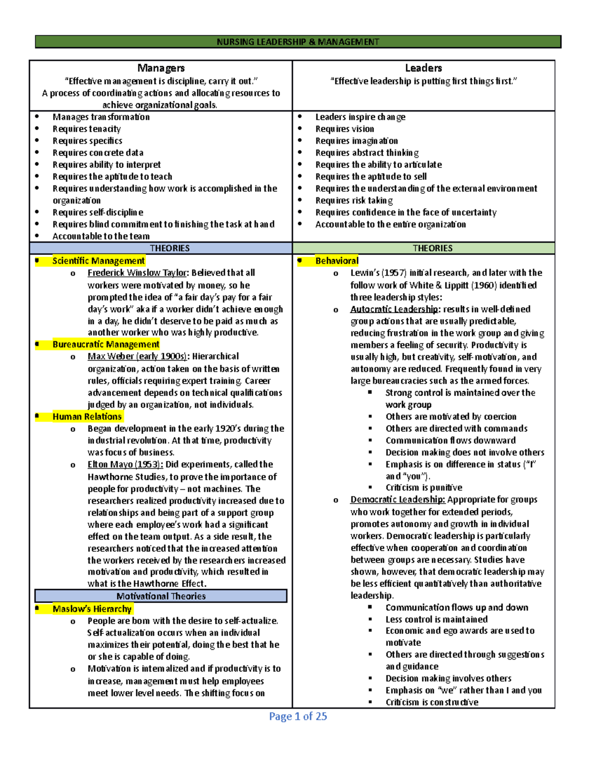 L M EXAM 1 Study Guide - NURSING LEADERSHIP & MANAGEMENT Managers ...