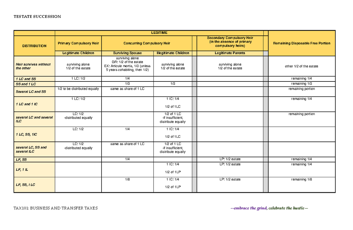 Succession Distribution Table - TAX101: BUSINESS AND TRANSFER TAXES ...