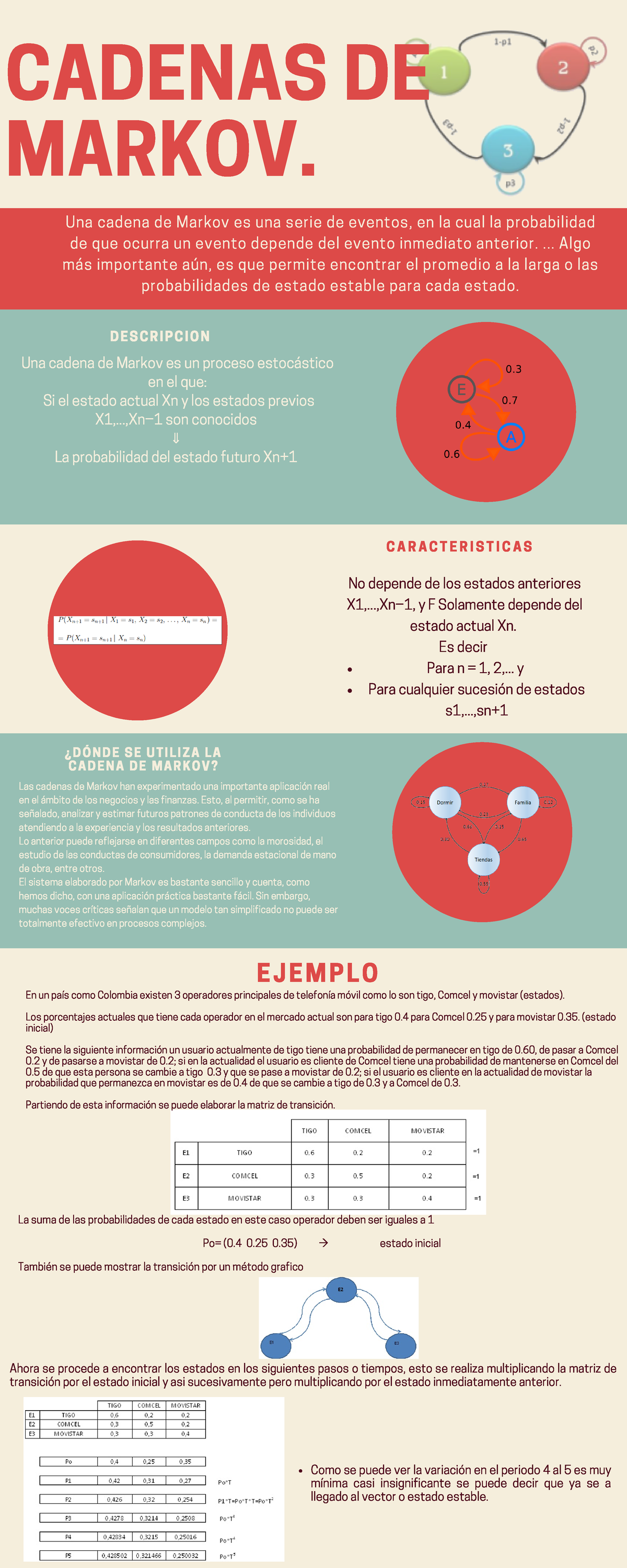 Cadenas de Markov. TEORIA Y EJERCICIOS PRACTICOS - CADENAS DE MARKOV ...