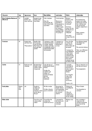 Characters + quotes HG - characters + quotes Travis “I won't make the ...