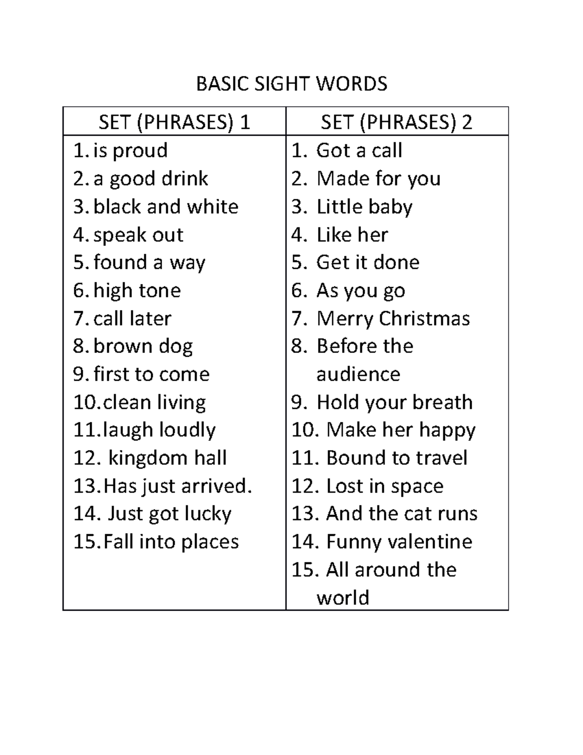 Basic Sight Words - BASIC SIGHT WORDS SET (PHRASES) 1 SET (PHRASES) 2 ...