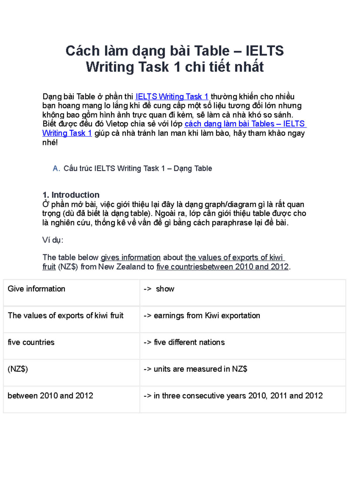 Cách làm dạng bài Table - Cách làm dạng bài Table – IELTS Writing Task ...