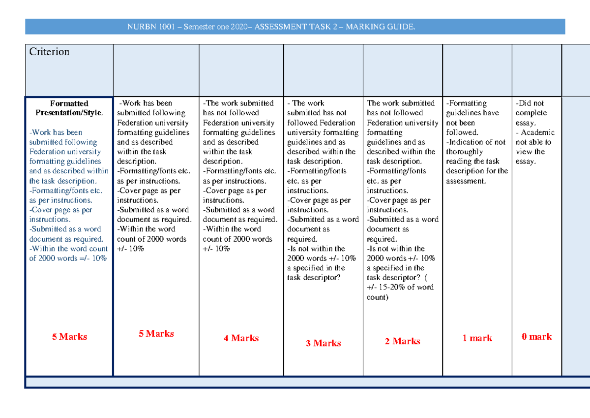 Nurbn 1001 Assessment task 2 - Marking Guide -2 - Criterion Formatted ...