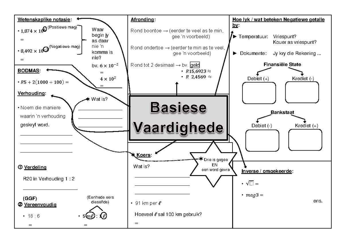 Basiese vaardighede (Breinkaarte) - Inverse / omgekeerde: ⬚ = 𝑚𝑎𝑔3 ...