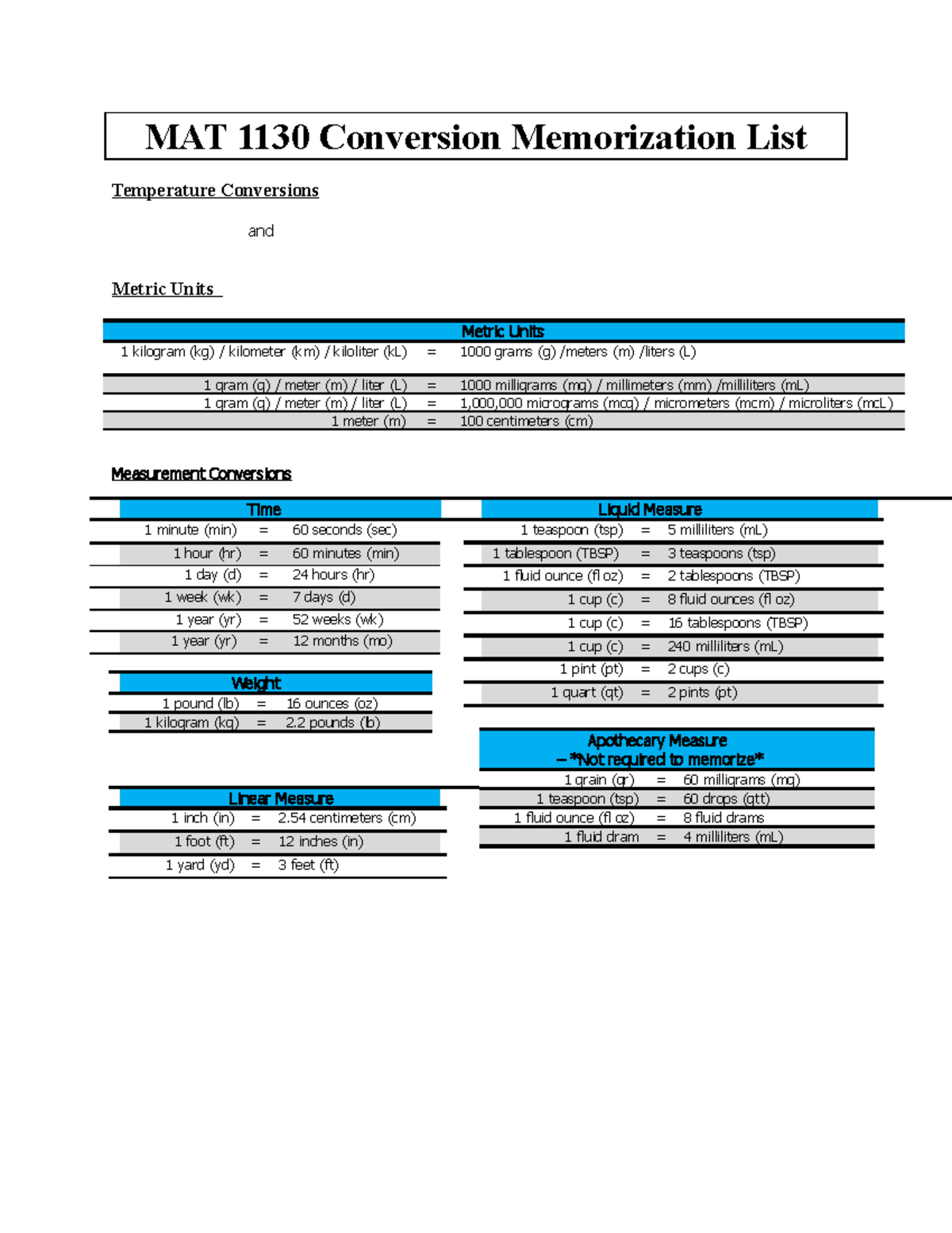 MAT 1130 Memorization List - MAT 1130 Conversion Memorization List ...