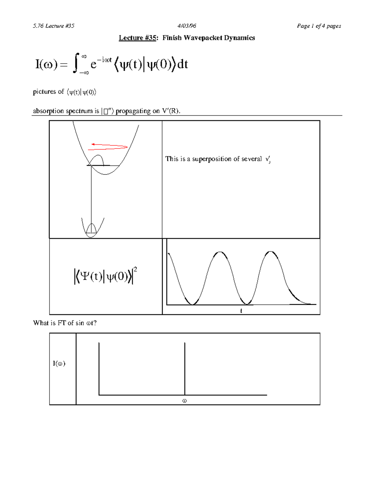 Lec 35 - lecture 35 reading notes for Molecular Spectra and Molecular ...