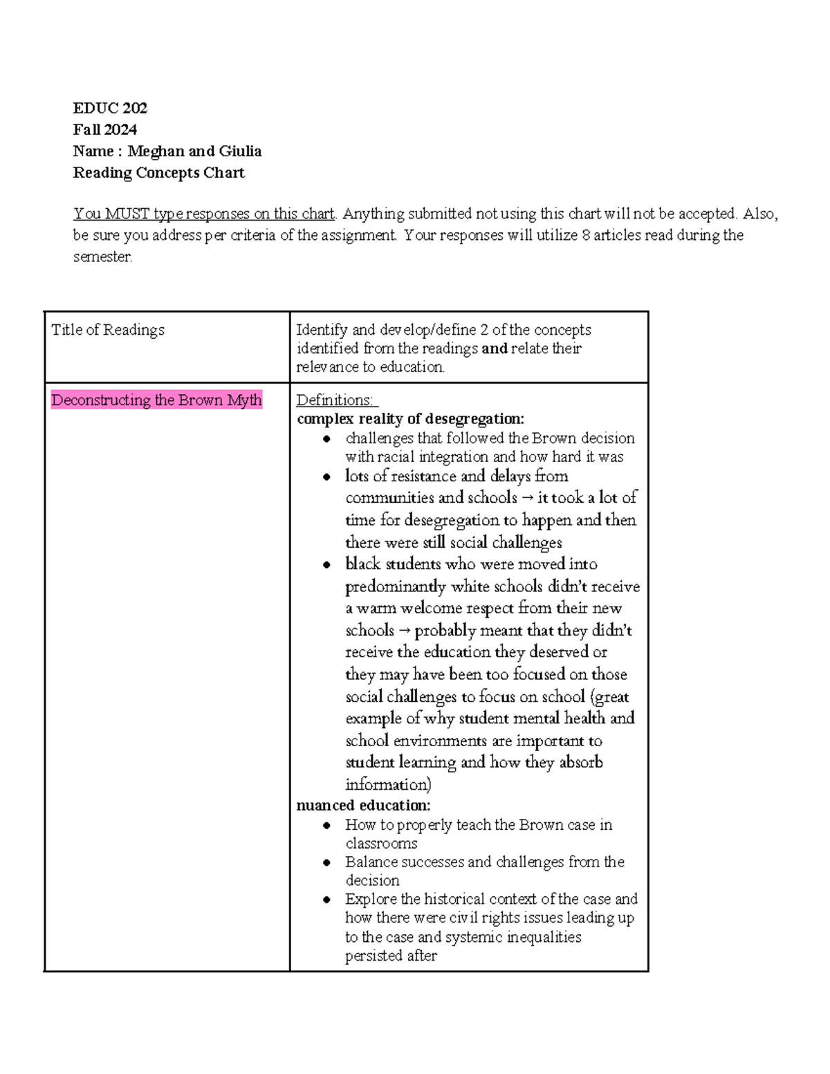 Reading Concepts Chart - EDUC 202 Fall 2024 Name : Meghan and Giulia ...