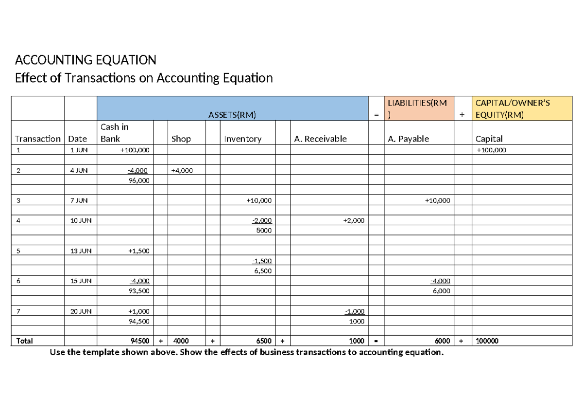 Extra exercise 1 - ACCOUNTING EQUATION Effect of Transactions on ...