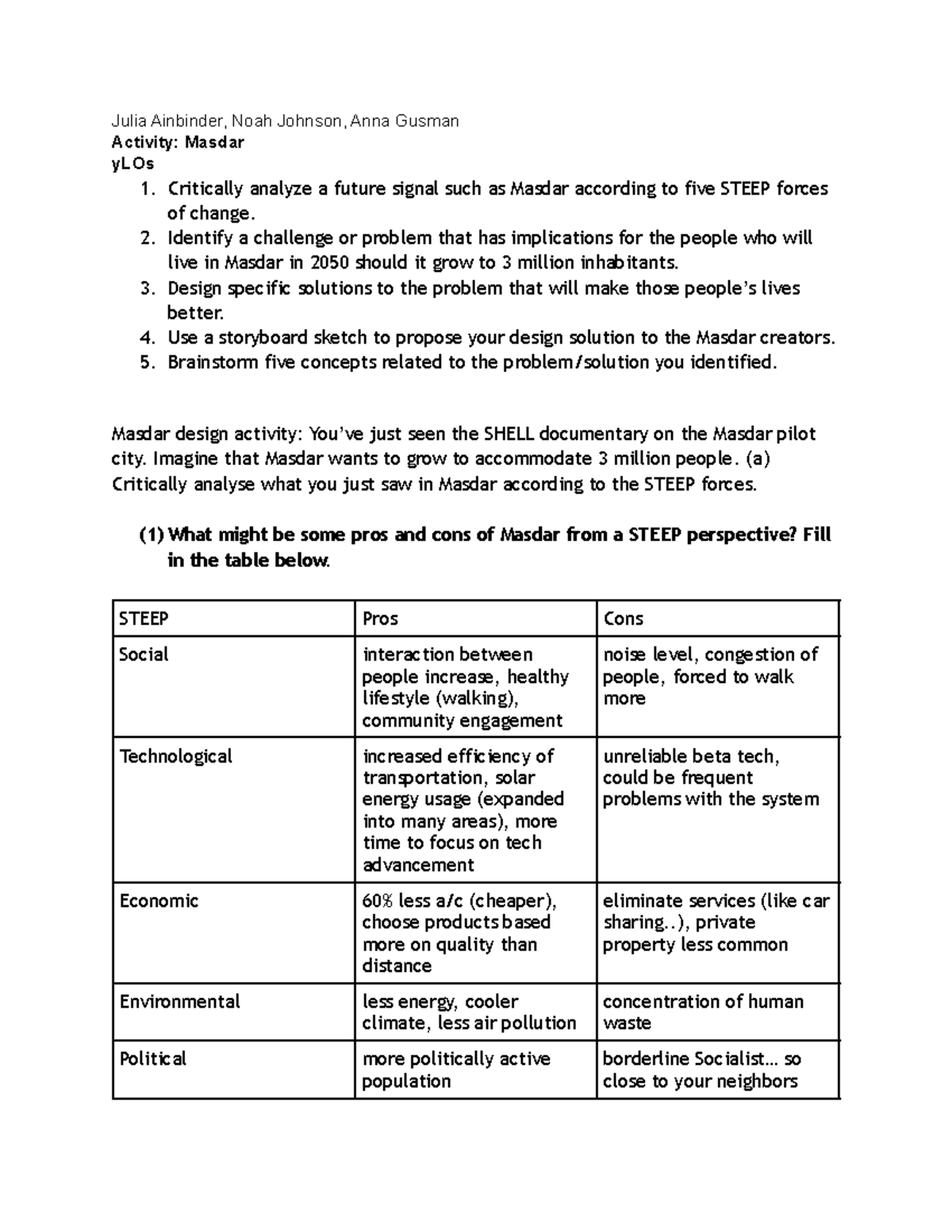 Masdar Critique-Part 2 - Julia Ainbinder, Noah Johnson, Anna Gusman ...