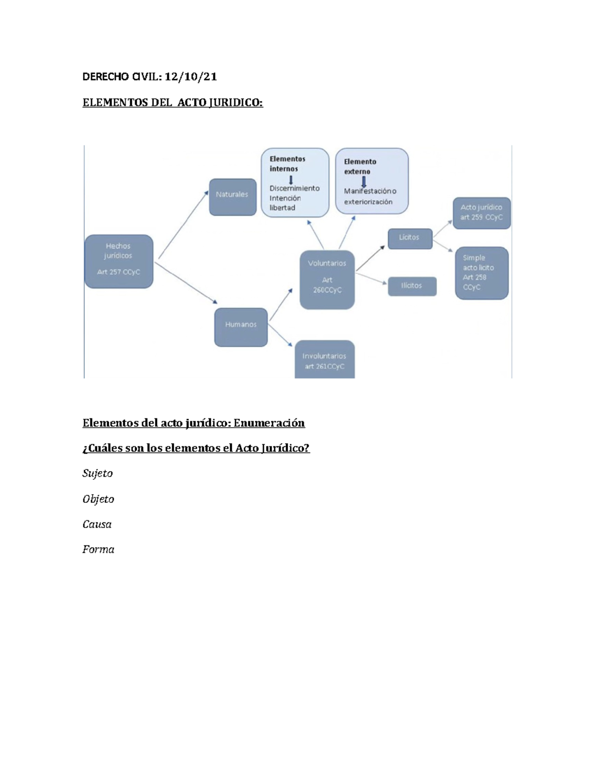 Derecho Civil Clase 12-10 - DERECHO CIVIL: 12/10/ ELEMENTOS DEL ACTO ...