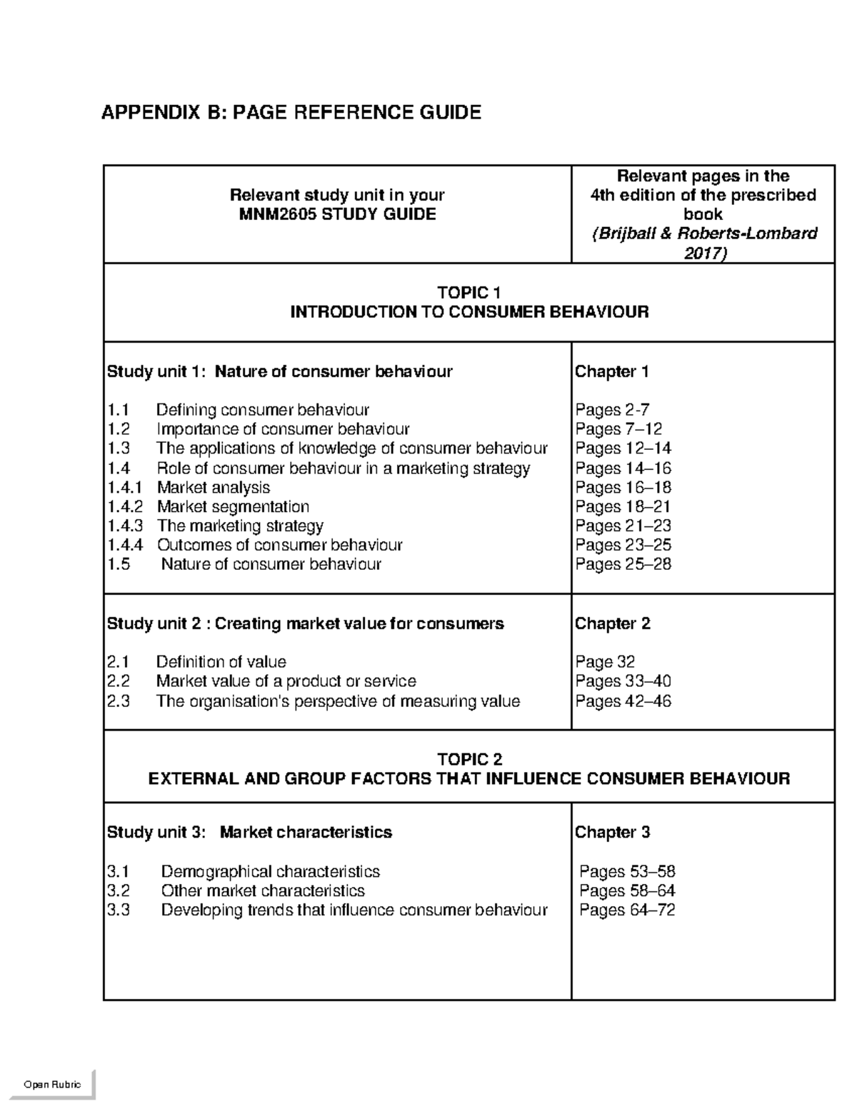 Appendix B - Page Reference Guide 2021 - APPENDIX B: PAGE REFERENCE ...
