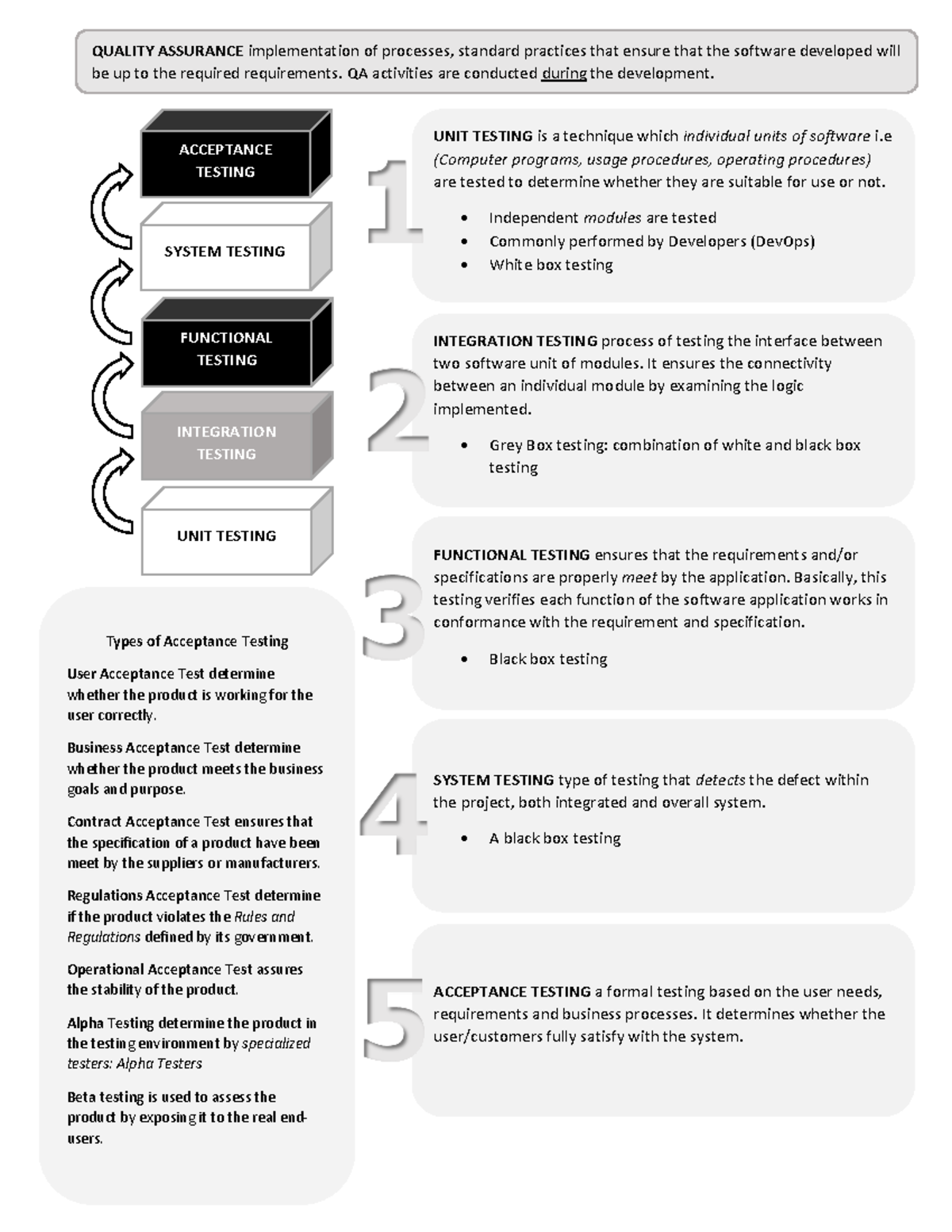 Types Of Qa Different Types Of Quality Assurance In Project