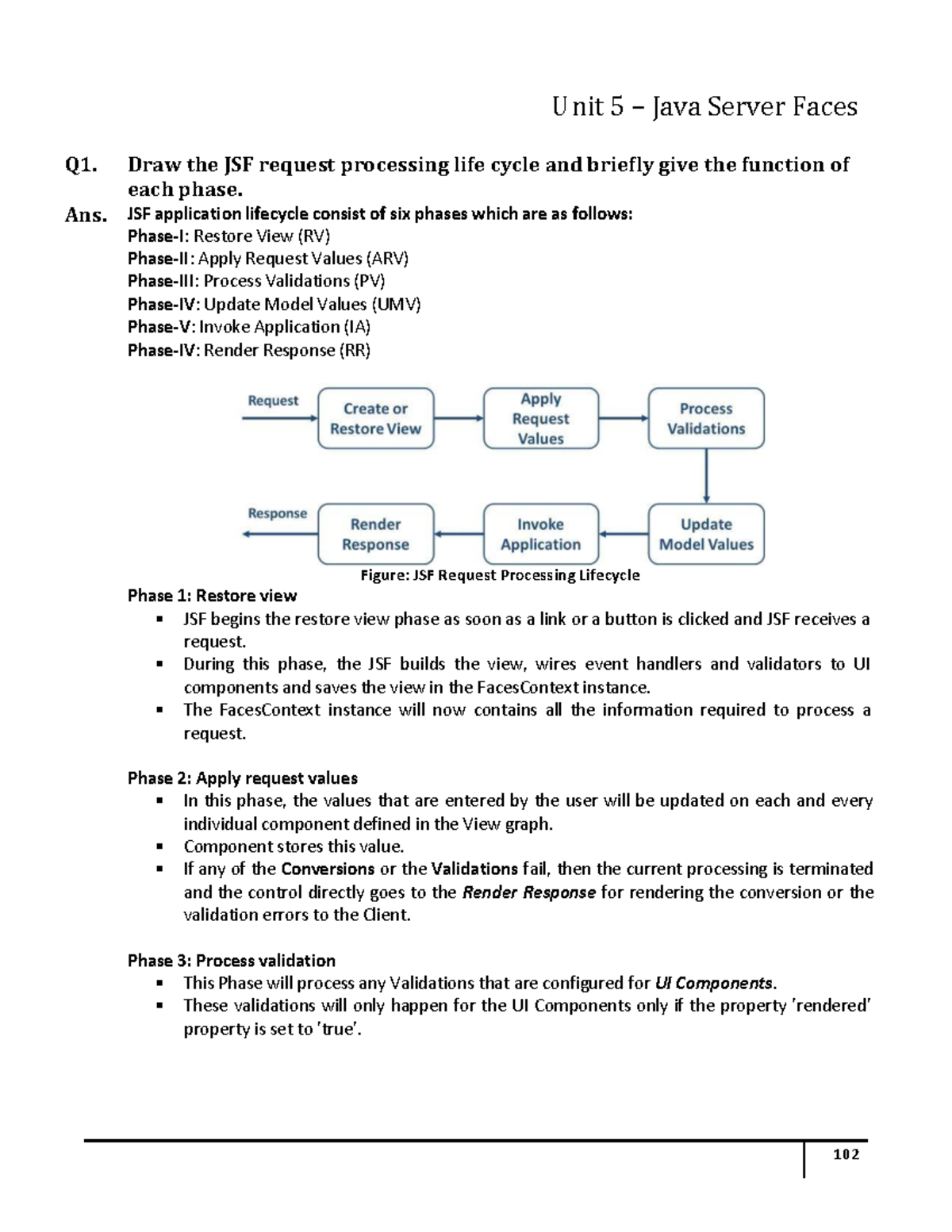 2160707 Advanced Java-Notes PDF-Unit-5 - Q1. Draw the JSF request ...