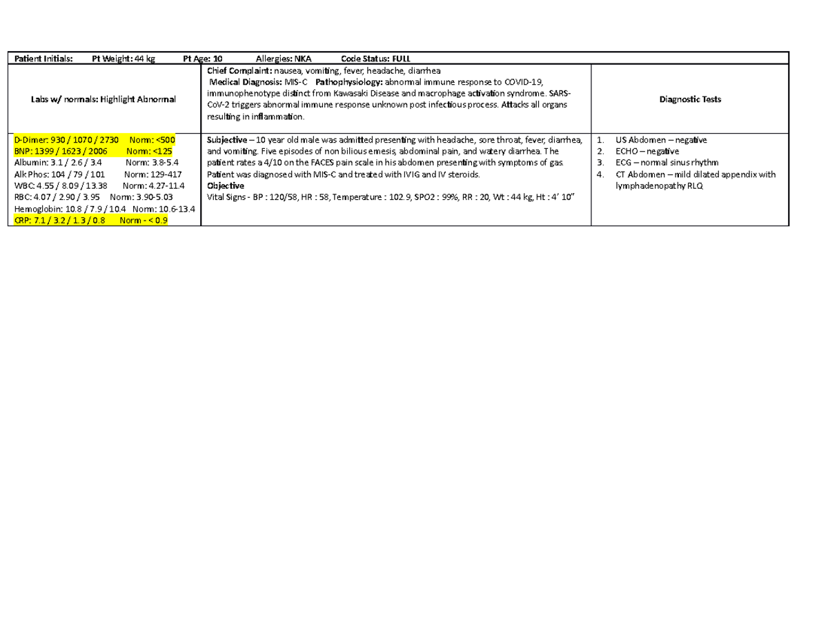 Peds Expanded #2 - Care plan 2 - Patient Initials: Pt Weight: 44 kg Pt ...