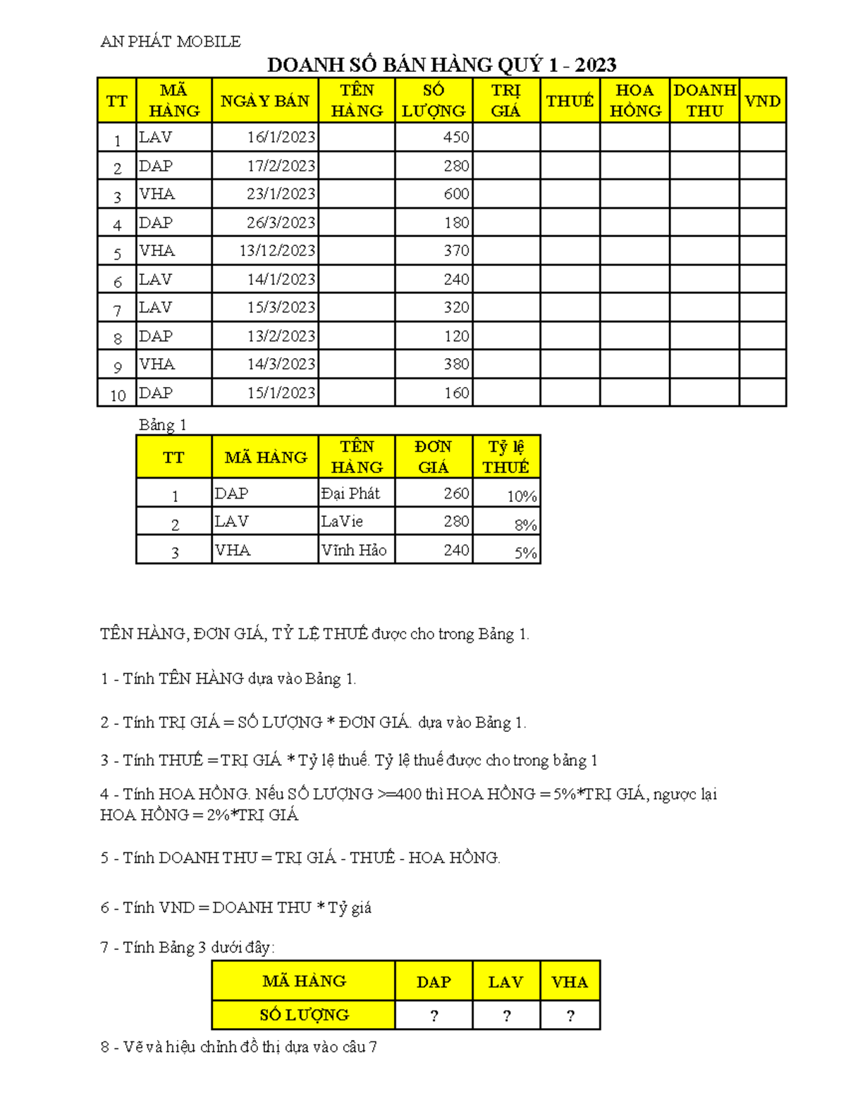 Excel 01 - Tin học đại cương - AN PHÁT MOBILE TT MÃ HÀNG NGÀY BÁN TÊN HÀNG SỐ LƯỢNG TRỊ GIÁ THUẾ ...
