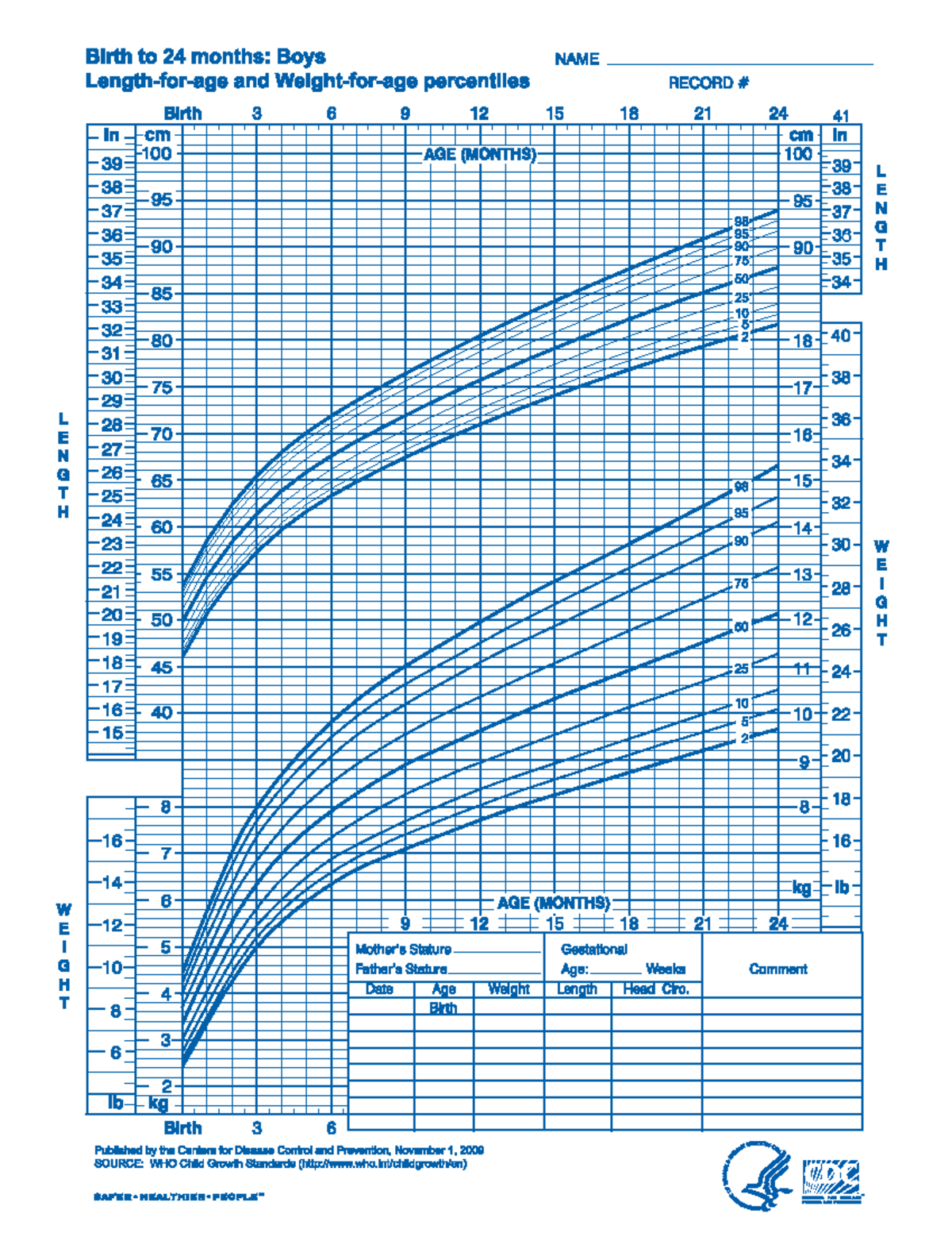 CDC tablas crecimiento - Birth to 24 months: Girls in H E A D C I R C U ...