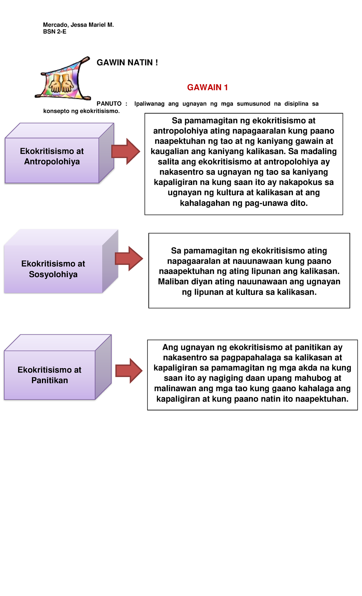 BSN 2E - EKOKRITISISMO - GAWAIN 2 - Mercado, Jessa Mariel M. BSN 2-E GAWIN NATIN! GAWAIN 1 ...