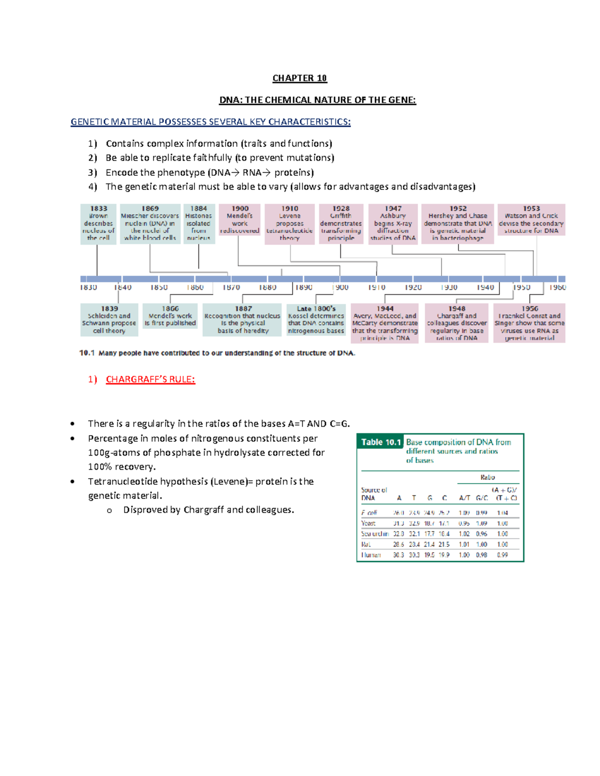 Chapter 10 - GTS 251 notes from the textbook as well as lecture notes ...