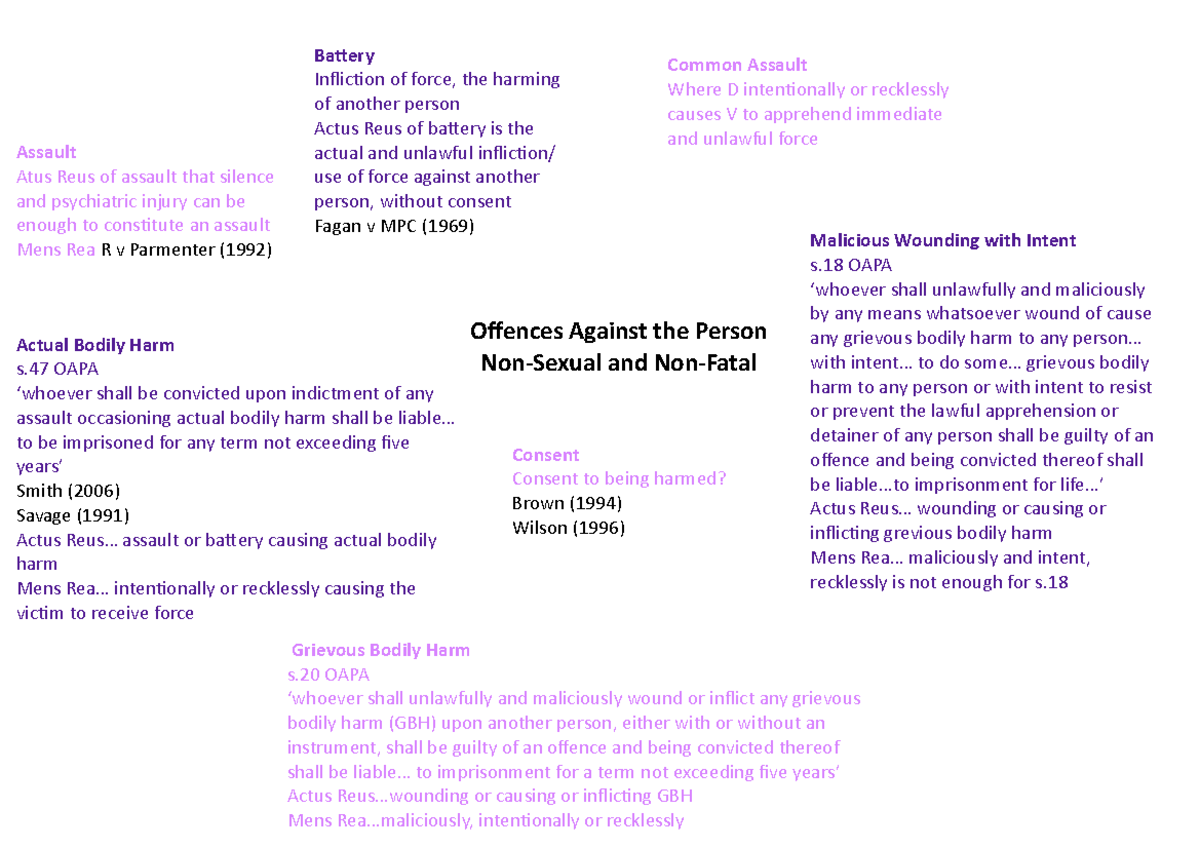 OAPA - Summary Criminal Law - Assault Atus Reus of assault that silence ...