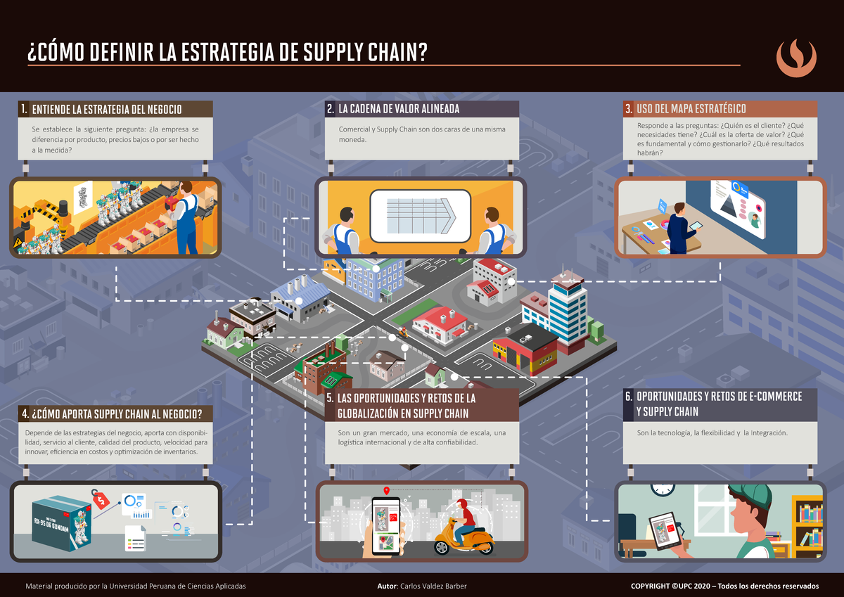 INF COMO Definir Supply Chain V2 - ¿Cómo Definir la estrategia de supply chain? Material ...