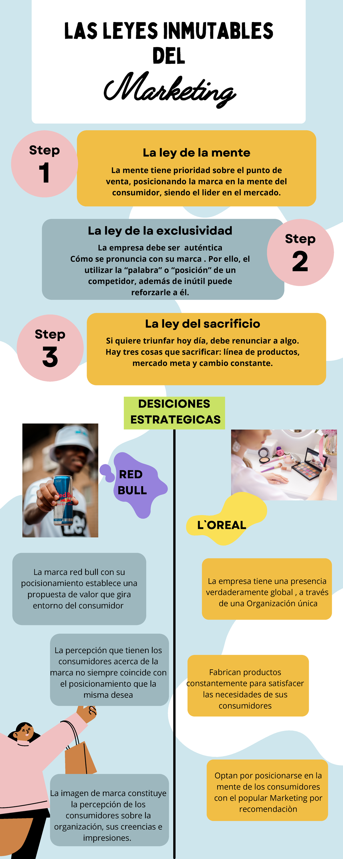 Las leyes inmutables del Marketing - Infografía - UPN - Studocu