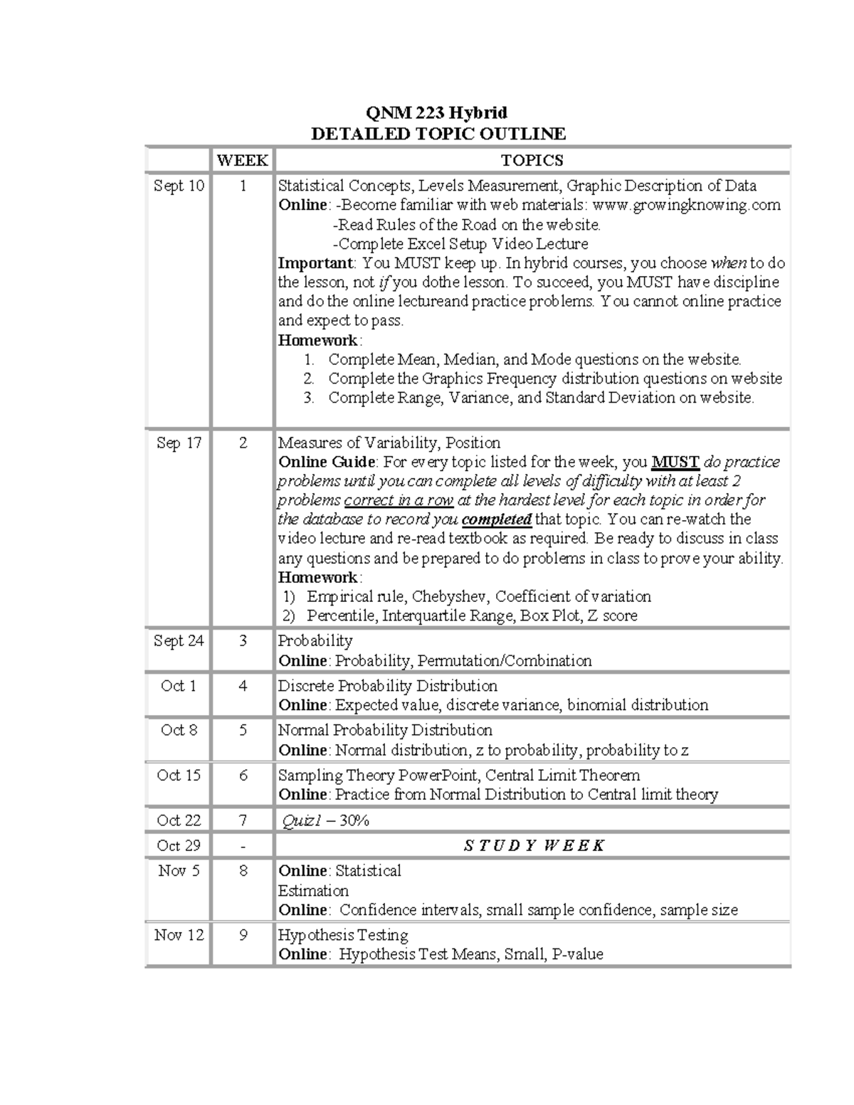 QNM223 Outline - Hybrid.schedule.v9 F21 Davidson - QNM222 - Seneca ...