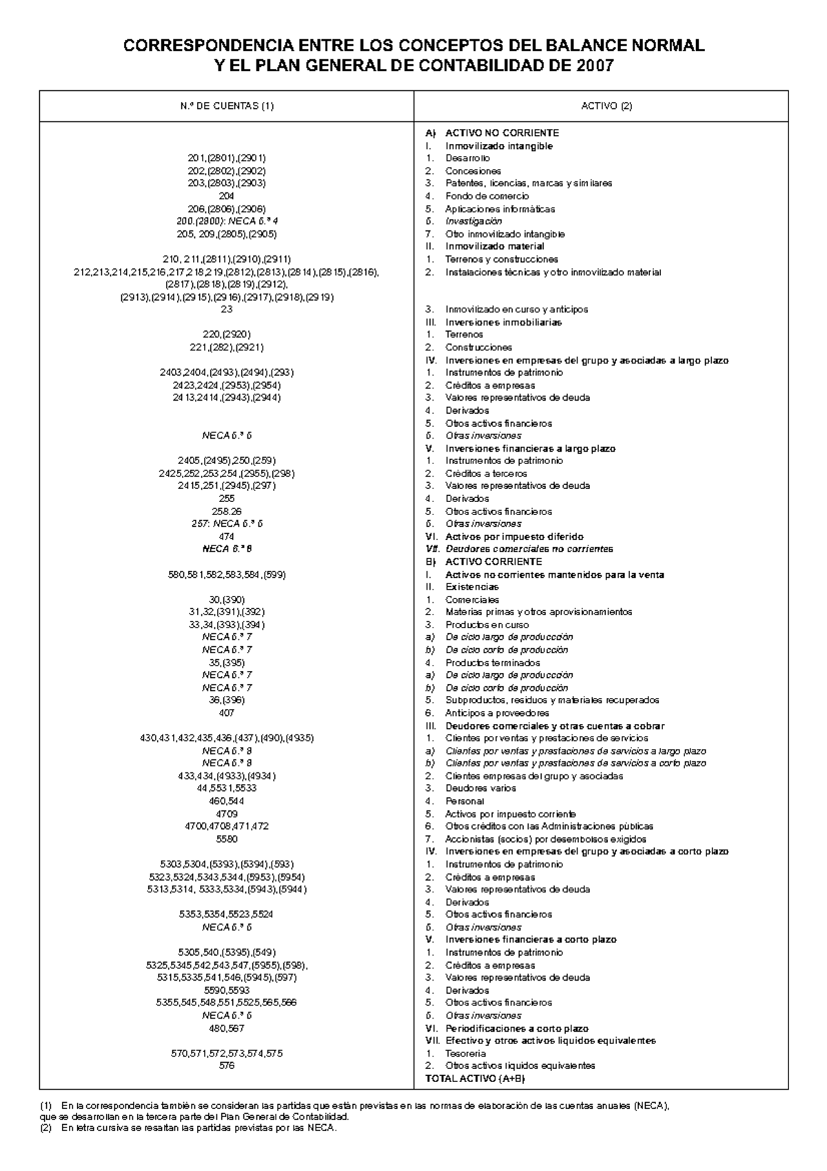 Modelos Normales Cuentas Anuales PGC 2007 - CORRESPONDENCIA ENTRE LOS ...