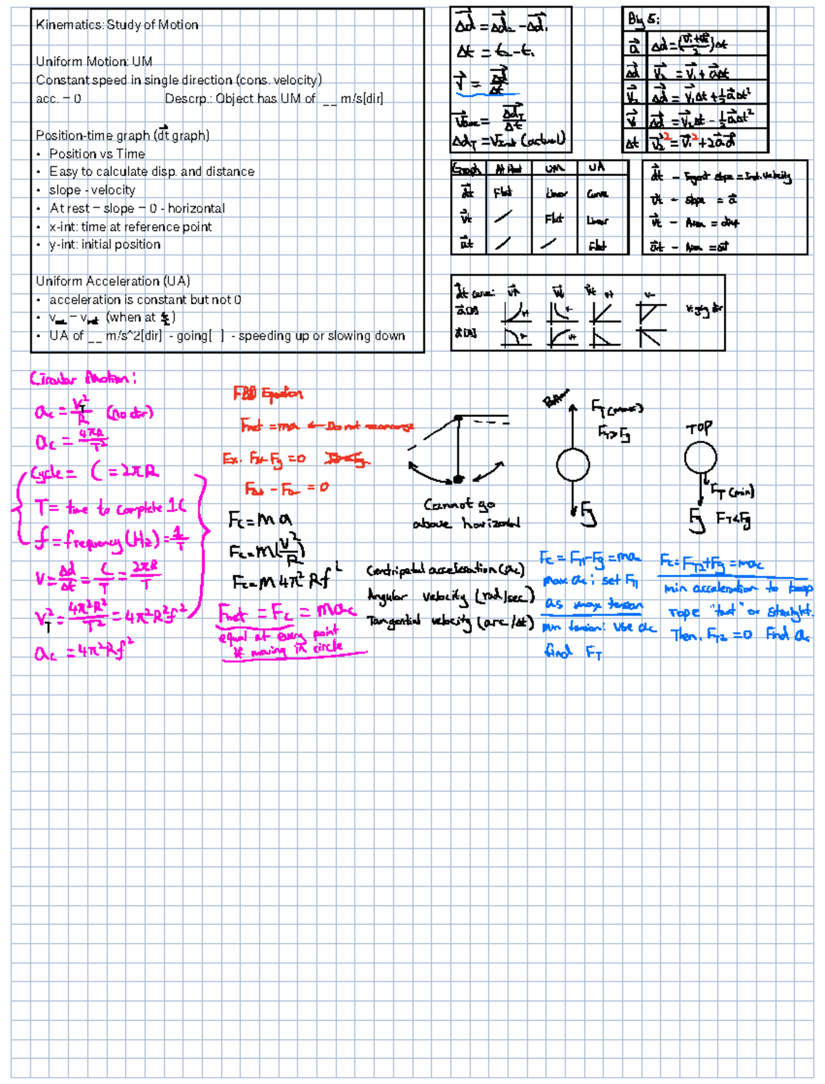 Physics Cheatsheet - Kinematics: Study of Motion Uniform Motion: UM ...